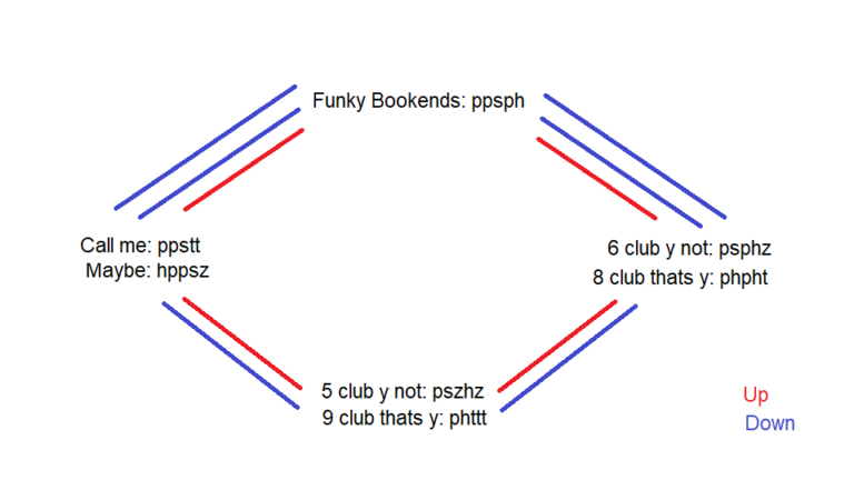 Hijacking in period 3, 5 and 7 - Passing Zone