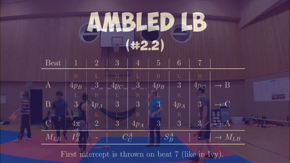 Ambled LB - Passing Zone