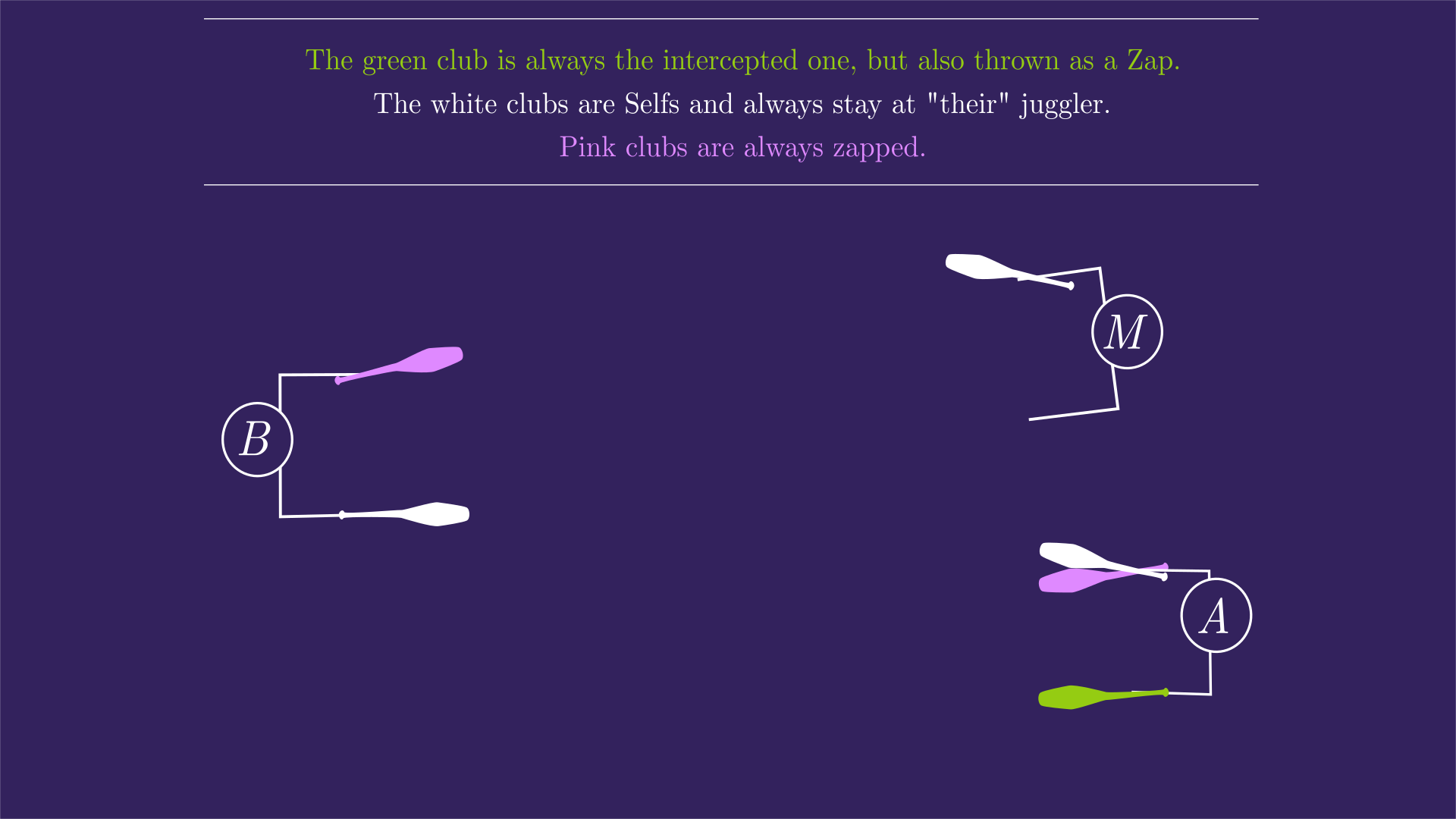 PATTERNS Archives - Passing Zone